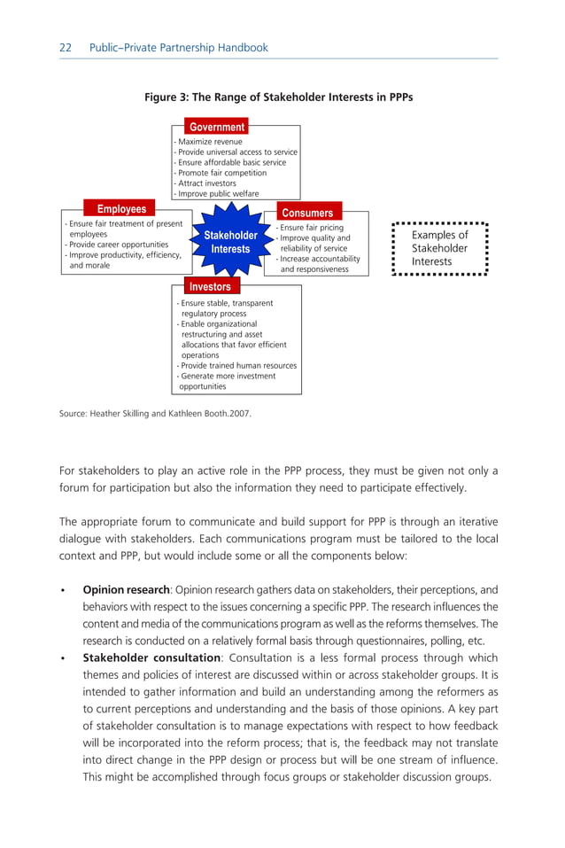 Chapter3 Structuring A Ppp (Sector Diagnostic & Road Map) | PDF