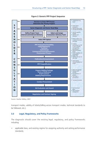 Chapter3 Structuring A Ppp (Sector Diagnostic & Road Map) | PDF