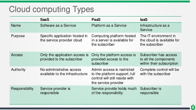 CISSP - Chapter 3 - System security architecture