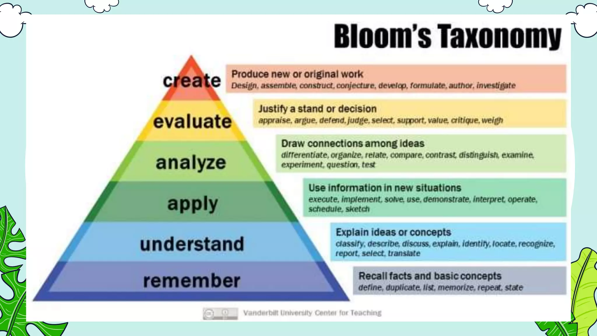 Chapter 3 - Table of Specifications.pptx