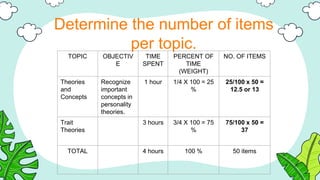 Chapter 3 - Table of Specifications.pptx