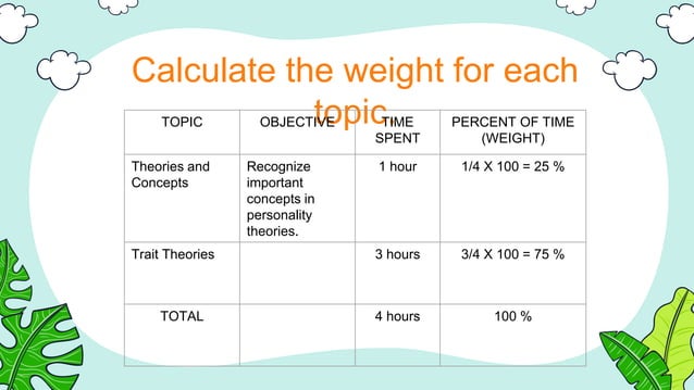 Chapter 3 - Table of Specifications.pptx | Educational Assessment ...
