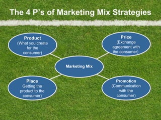 Sport Marketing Chapter 3 after | PPT