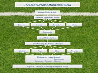 Sport Marketing Chapter 3 after | PPT