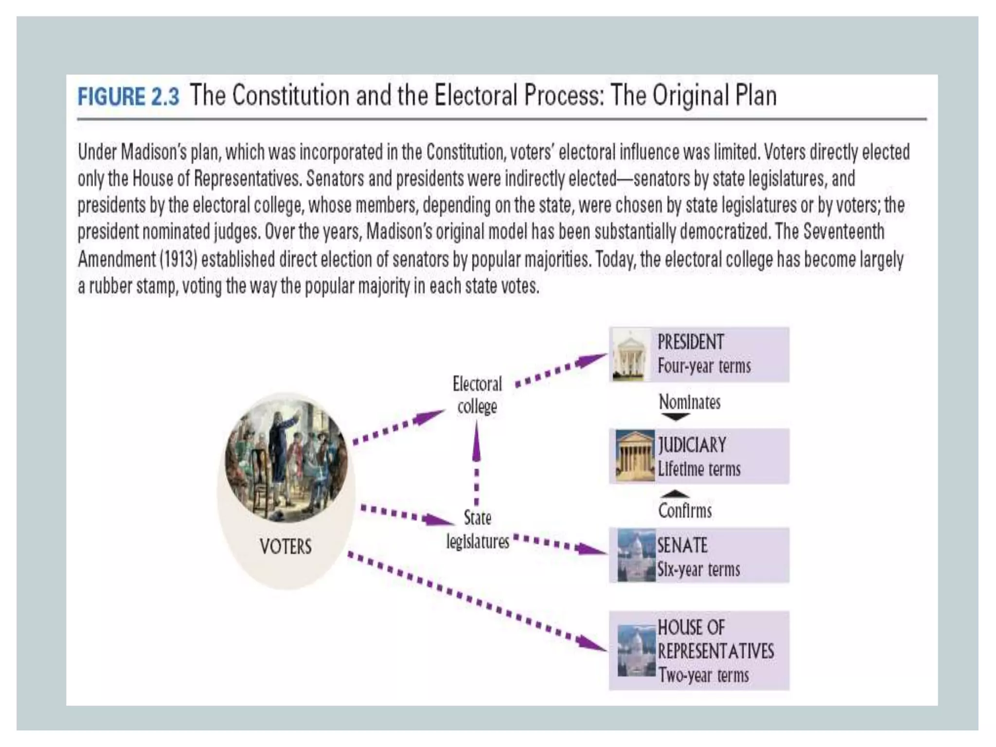Chapter 3 the constitution | PPTX