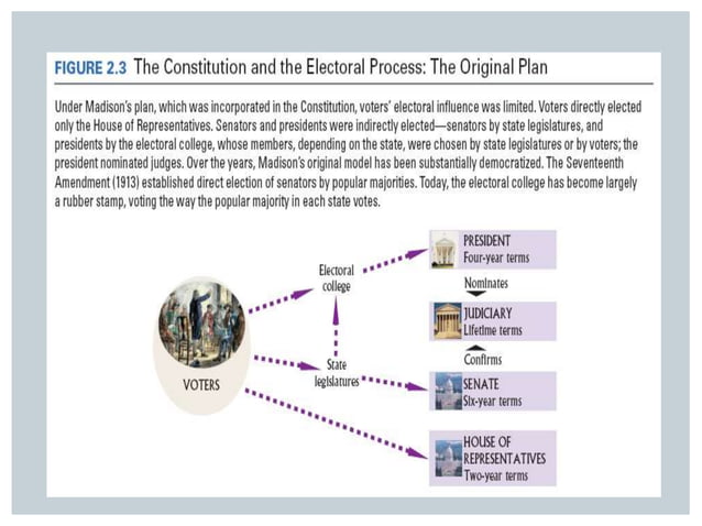 Chapter 3 the constitution | PPTX
