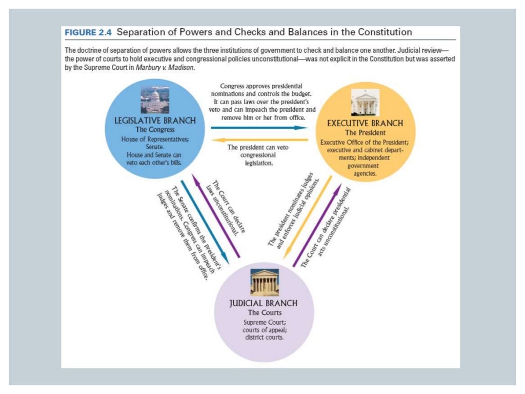 Chapter 3 The Constitution Chapter 3 The Constitution