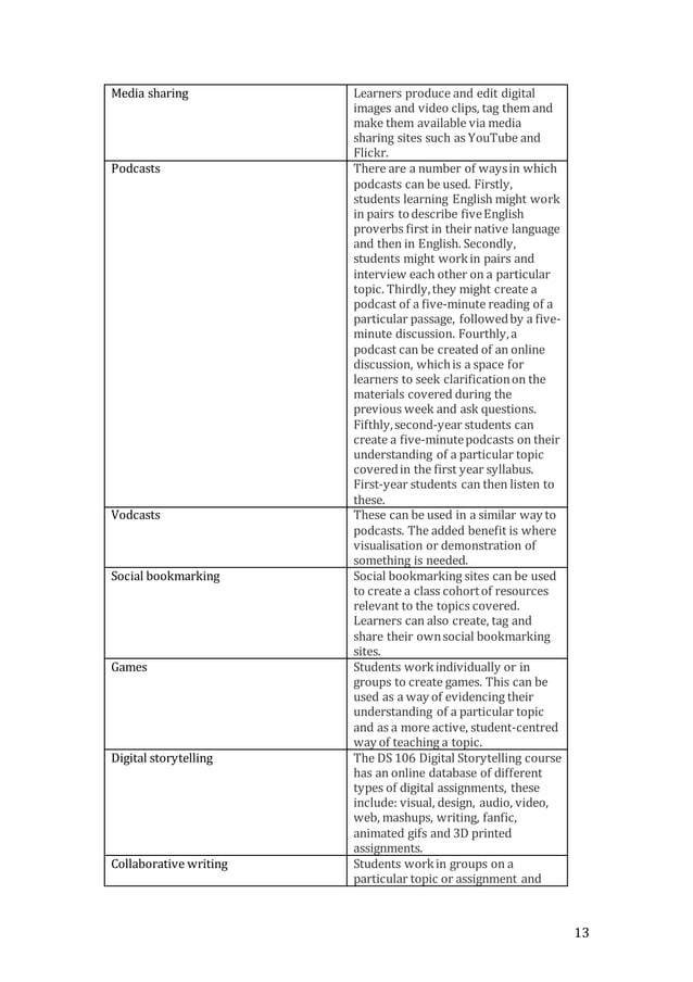 Creating resources | DOCX