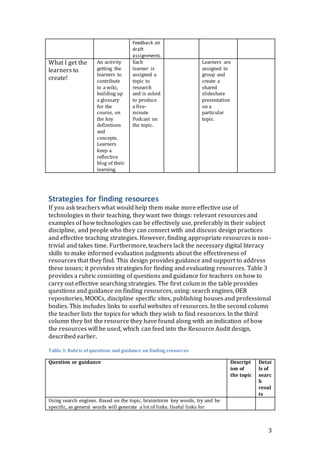 Creating resources | DOCX