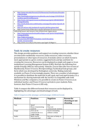 Creating resources | DOCX
