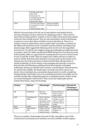 Creating resources | DOCX