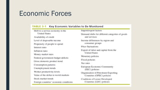Chapter 3 the external assessment | PDF