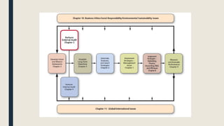 Chapter 3 the external assessment | PDF
