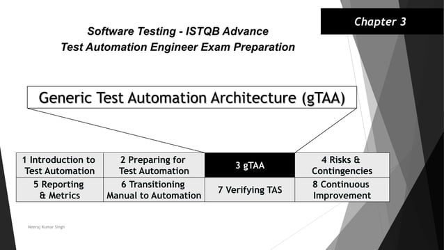 Chapter 3 The Generic Test Automation Architecture Pptx Computing 9678