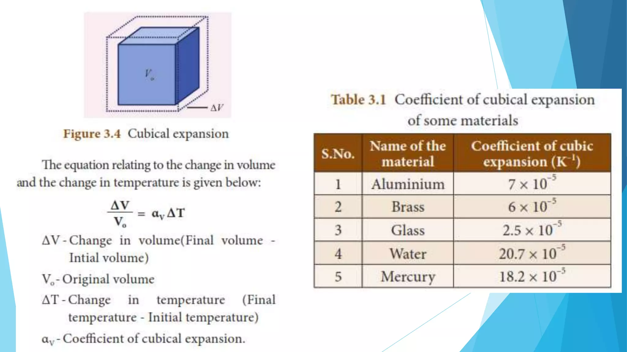 X std Chapter 3 - Thermal physics | PPSX