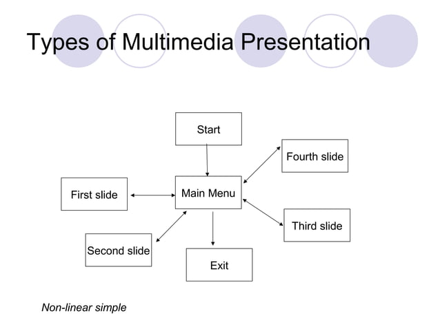 Chapter 3 The Role of Multimedia in Education