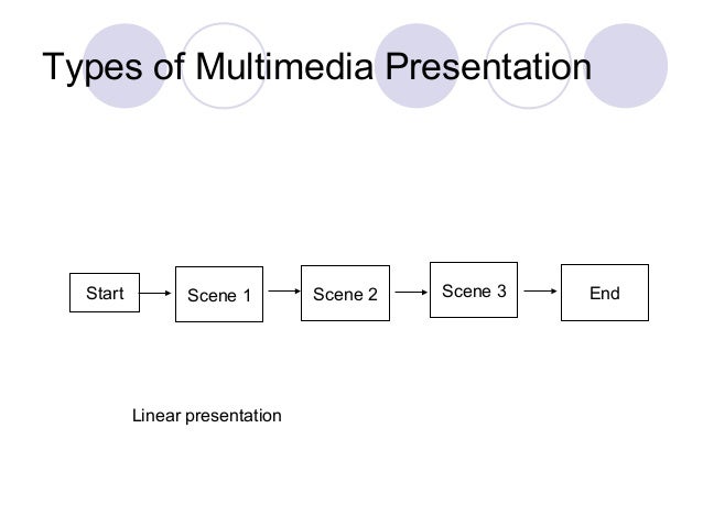 Chapter 3 The Role of Multimedia in Education