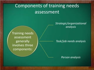Training Needs Assessment & Analysis | PPTX
