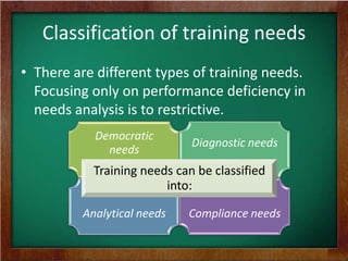 Training Needs Assessment & Analysis | PPTX