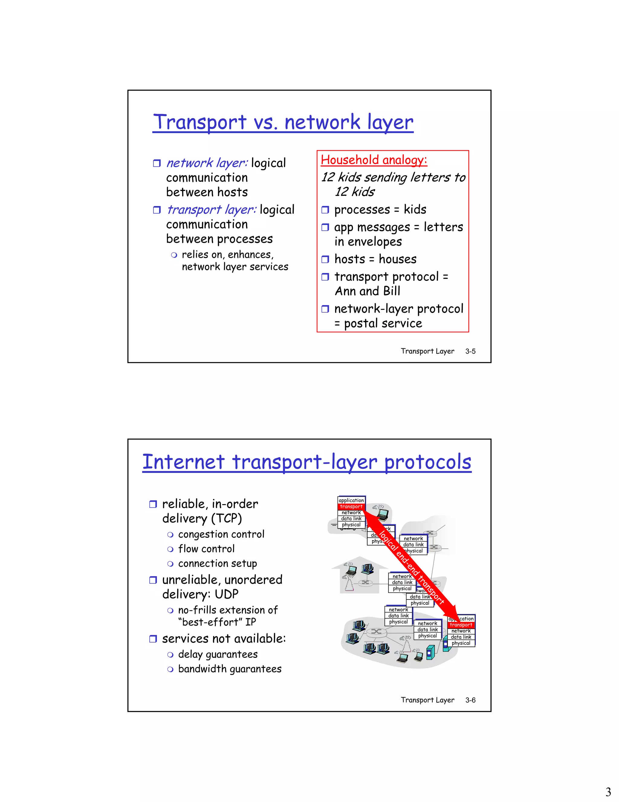Chapter3 transport layer | PDF
