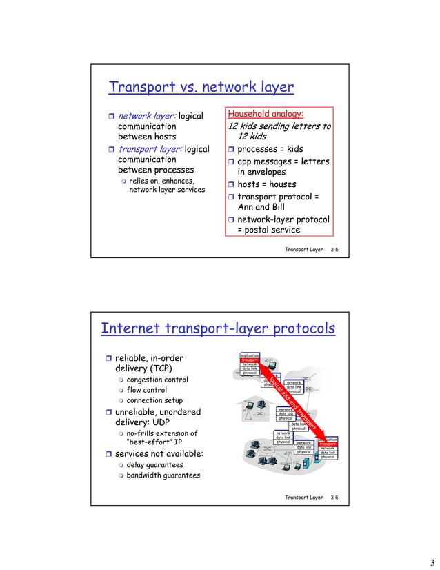 Chapter3 transport layer | PDF
