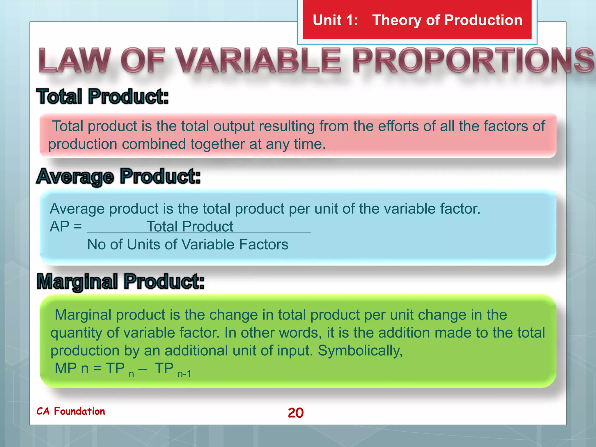 Theory of Production | PPT
