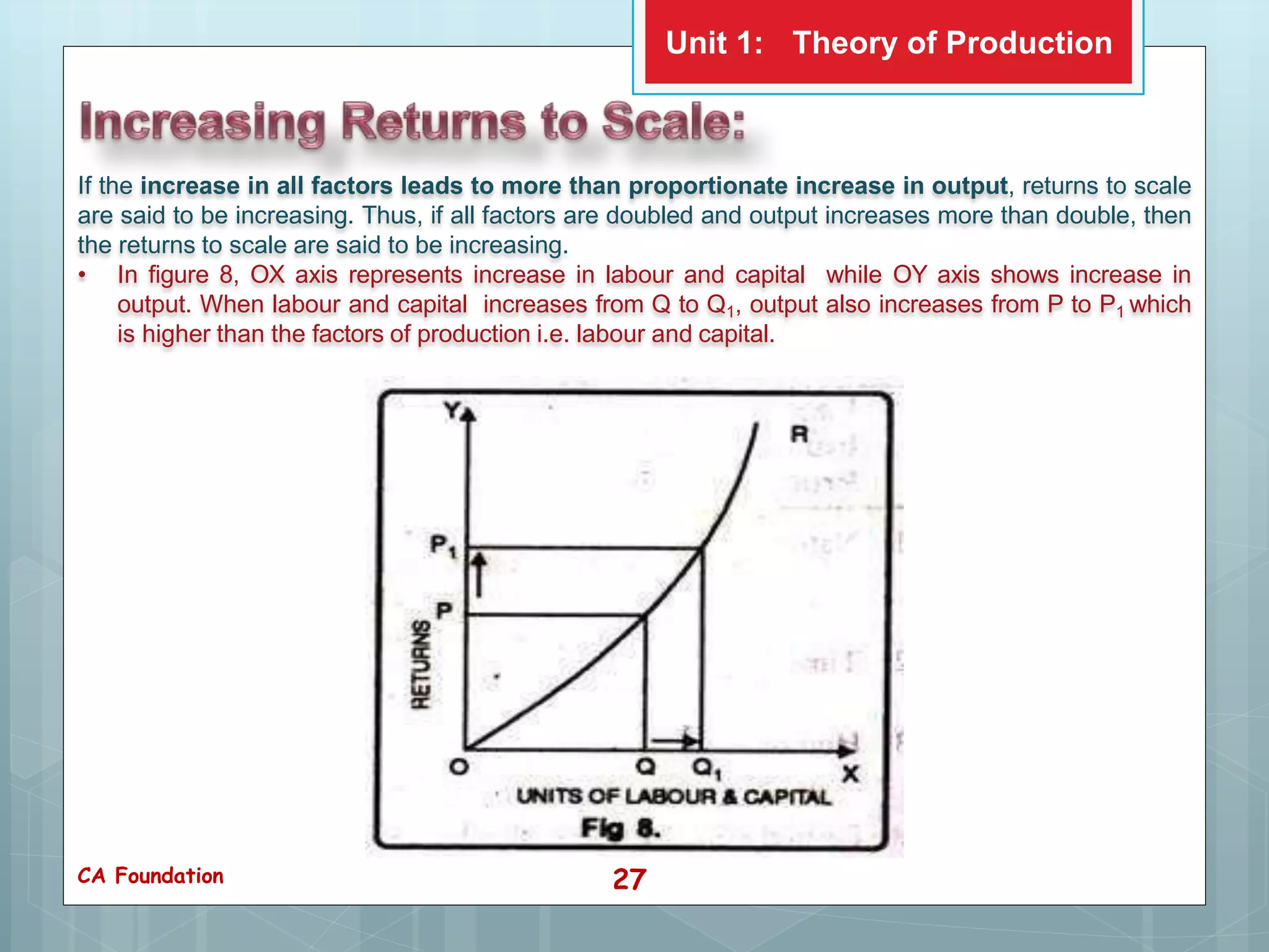 Theory of Production | PPT
