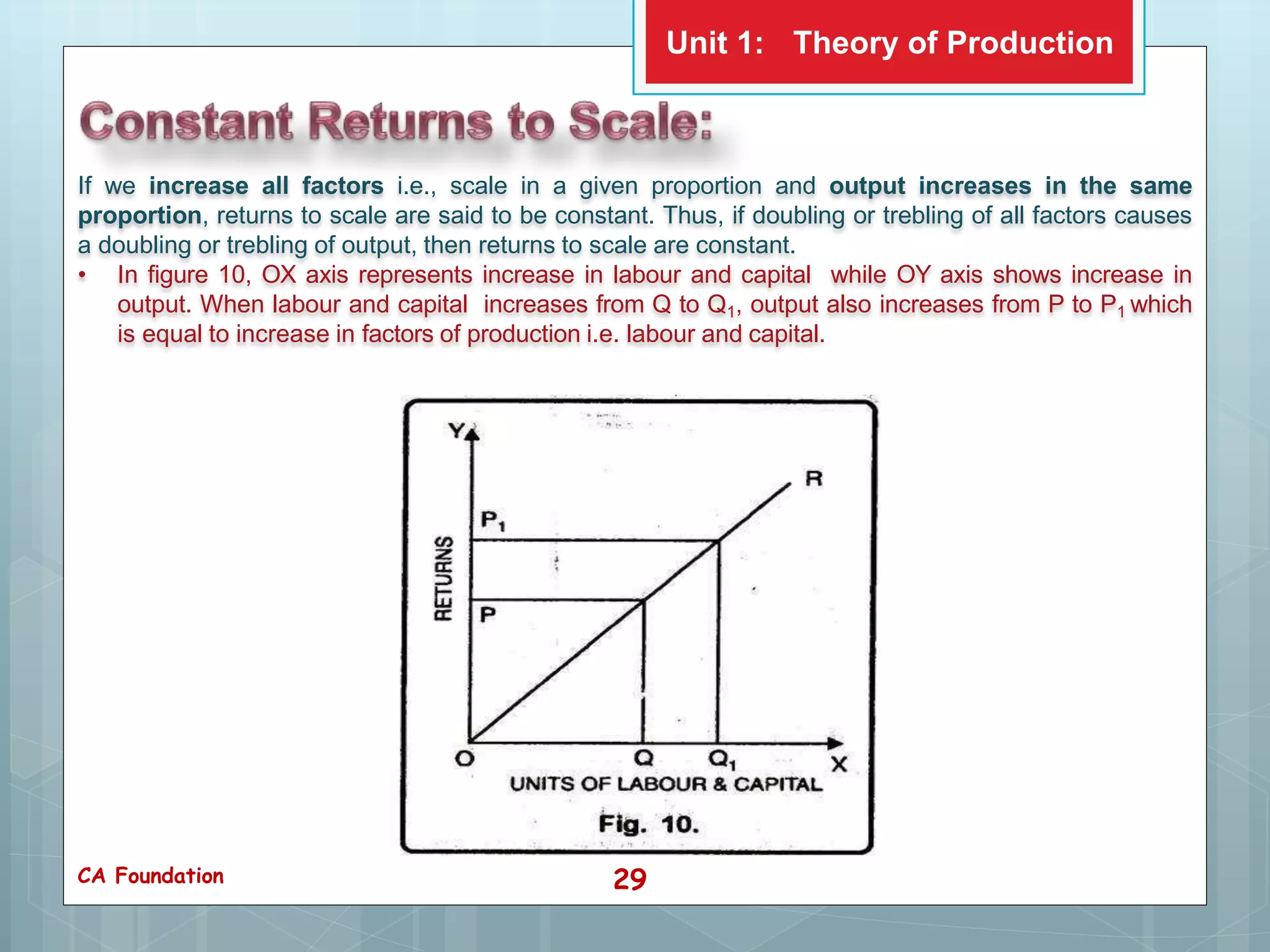 Theory of Production | PPT