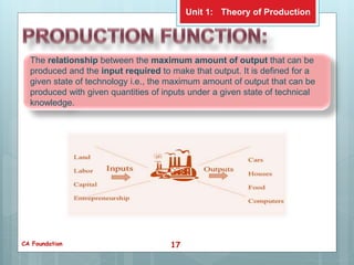 Theory of Production | PPTX