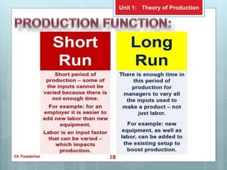Theory of Production | PPT
