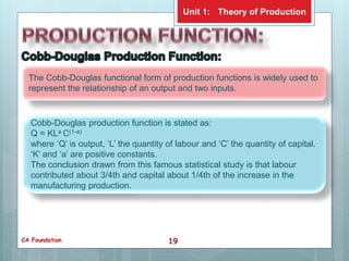Theory of Production | PPT