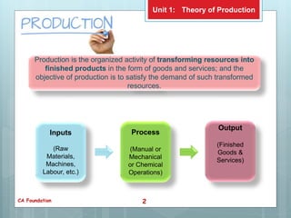 Theory of Production | PPT