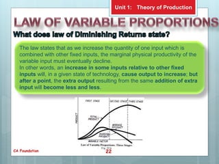 Theory of Production | PPTX