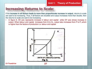 Theory of Production | PPT