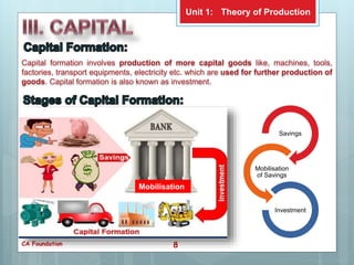 Theory of Production | PPT