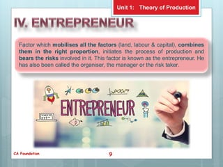 Theory of Production | PPT