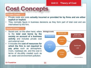 Theory of Cost | PPTX