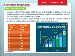 Theory of Cost | PPTX