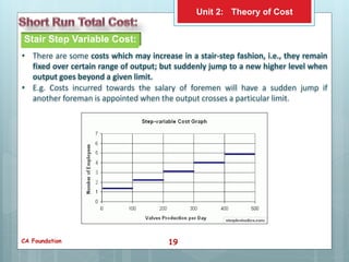 Theory of Cost | PPTX