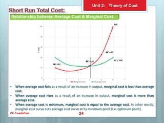 Theory of Cost | PPTX