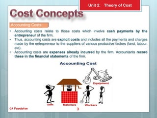 Theory of Cost | PPTX