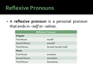Chapter 3 using pronouns in sentences | PPTX