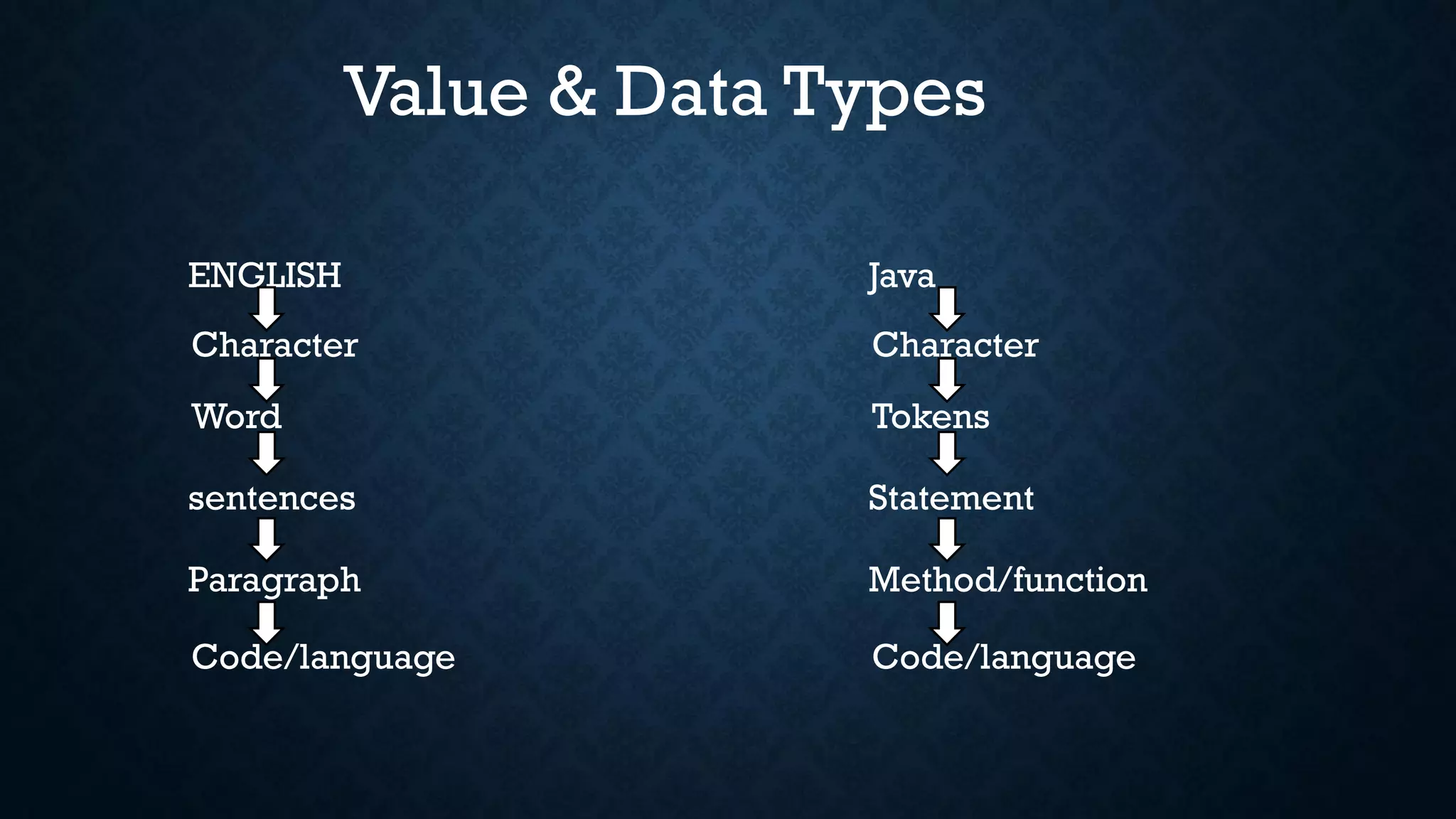 Chapter 3 Value And Data Types Lecture 1pdf 9042