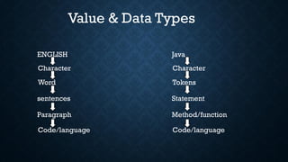 CHAPTER 3 - VALUE AND DATA TYPES LECTURE 1.pdf