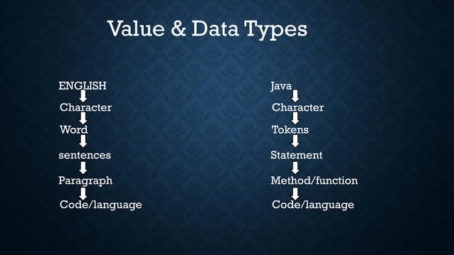 CHAPTER 3 - VALUE AND DATA TYPES LECTURE 1.pdf