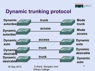 Chapter 3 vlans | PPT