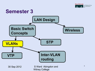 Chapter 3 vlans | PPT