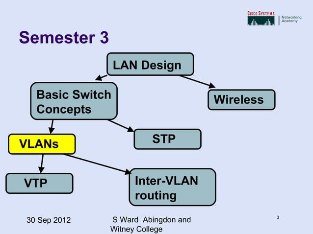 Chapter 3 vlans | PPT | Computer Networking | Computing