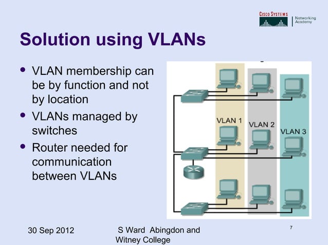 Chapter 3 vlans | PPT | Computer Networking | Computing