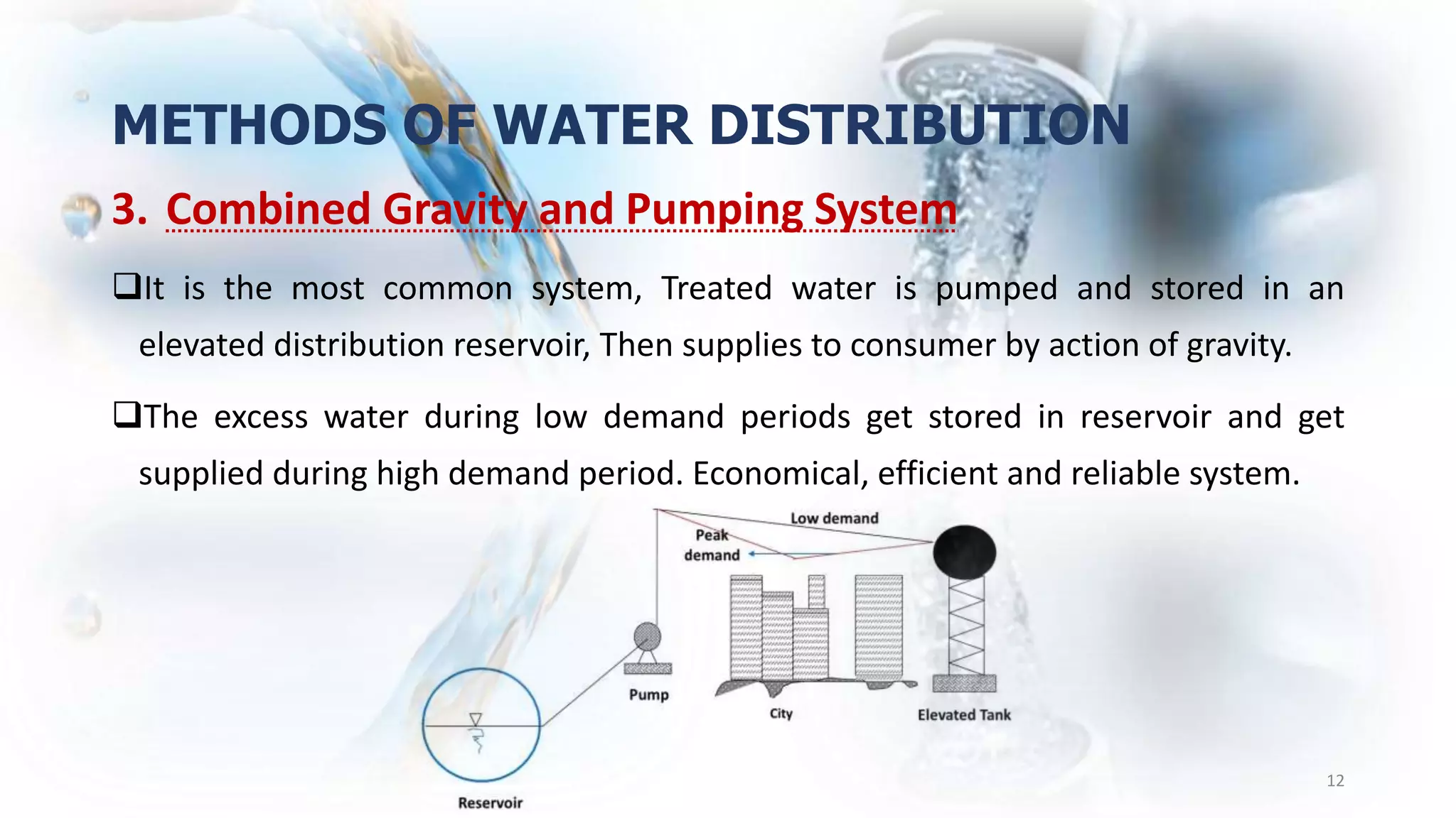 chapter 3 - Water Distribution System.pptx